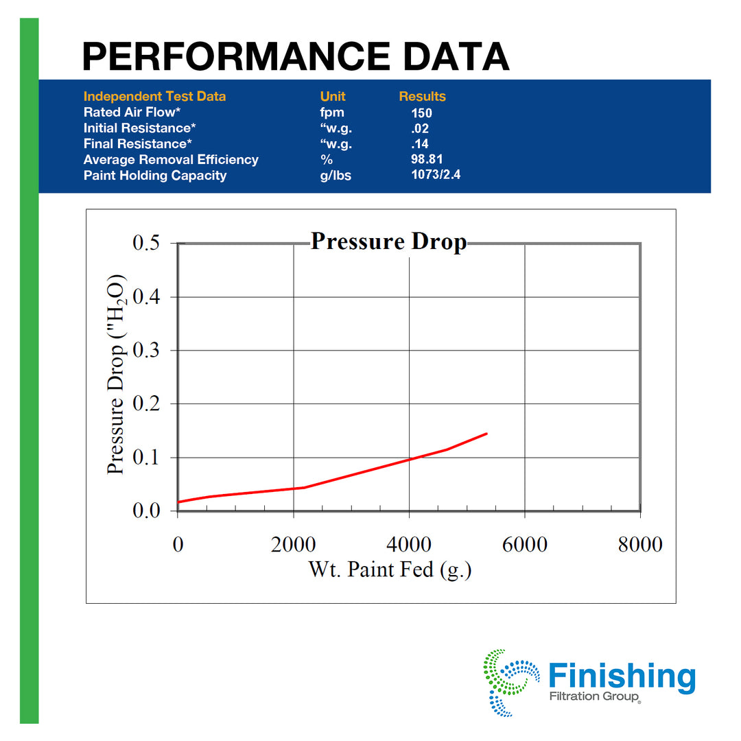 24x24 AC Filters Fiberbond EP Red Premium Paint Booth Exhaust Filters ...